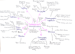 GCSE Dance revision resources | Teaching Resources