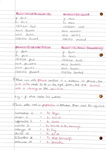 GCSE French tenses | Teaching Resources