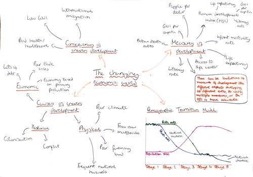GCSE Geography revision resources | Teaching Resources