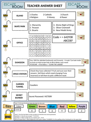 English Civil War History Escape Room | Teaching Resources