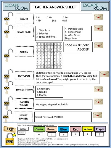 Science Escape Room | Teaching Resources