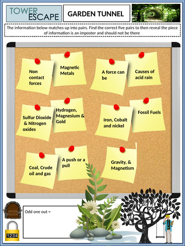 Science Escape Room | Teaching Resources