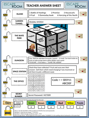 Normans History Escape Room | Teaching Resources