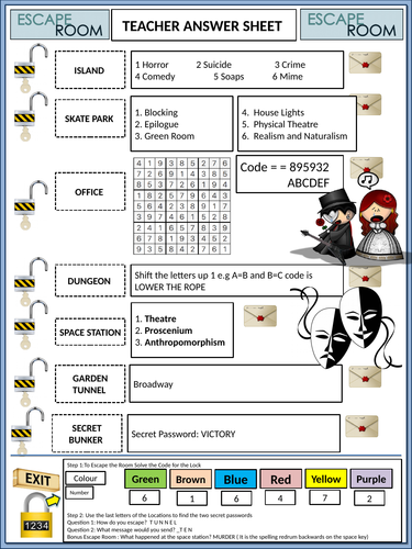 Drama Escape Room | Teaching Resources