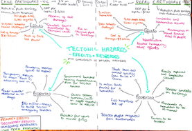 GCSE Geography case studies (physical) | Teaching Resources