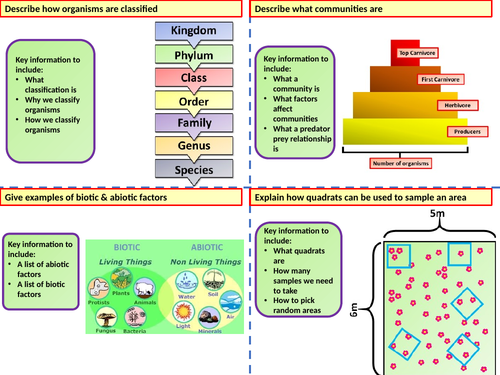 AQA KS4 GCSE Biology (Science) Ecology Revision Flashcards | Teaching ...