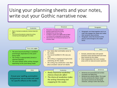 Gothic Narrative Writing | Teaching Resources