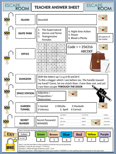Macbeth Escape Room | Teaching Resources