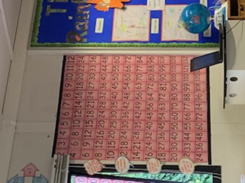 MULTIPLICATION GRID WALL DISPLAY | Teaching Resources