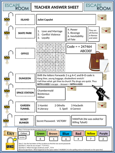 Romeo and Juliet Escape Room | Teaching Resources