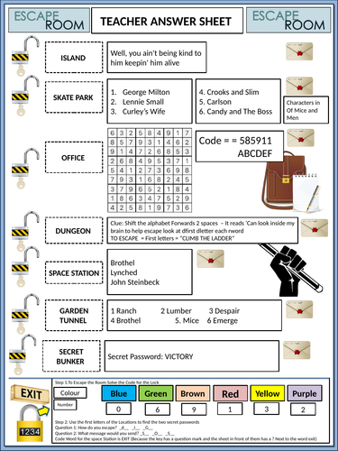 Of Mice and Men Escape Room | Teaching Resources