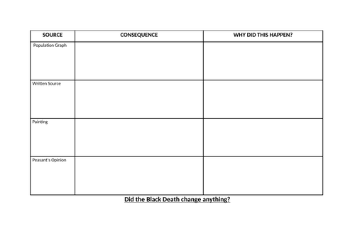 The Black Death - 5 Lesson Key Stage 3 Unit | Teaching Resources