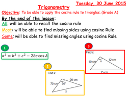Cosine Rule | Teaching Resources