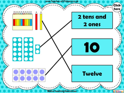 Representing Numbers - Year 2 | Teaching Resources