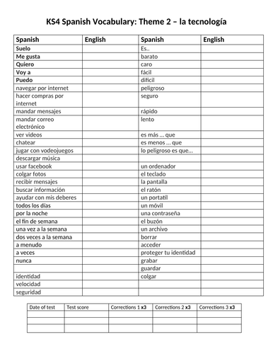 GCSE Spanish vocab-structures-verbs sheet Technology Tecnologia ...