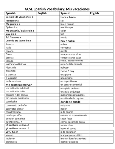 GCSE Spanish 9-1 vocab-structures-verbs sheet on the theme of holidays ...
