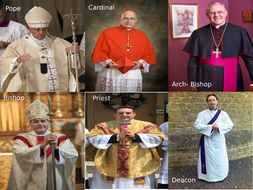 Heirarchy of the Catholic Church | Teaching Resources