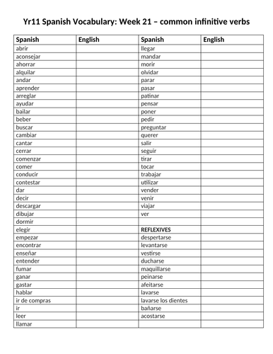 GCSE Spanish infinitive verbs sheet | Teaching Resources