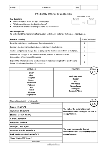 KS4 GCSE Physics AQA P2 Energy Transfer By Heating (Combined Only ...