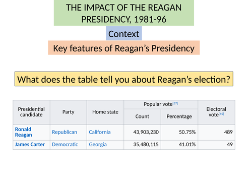 In Search of the American Dream - Unit 5 Reagan - Edexcel A Level ...