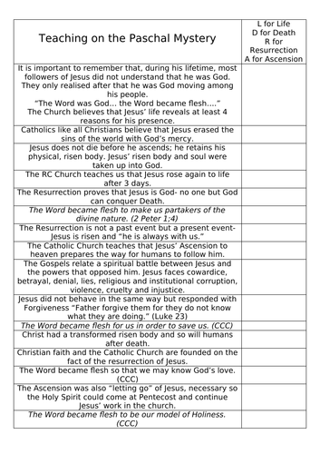Paschal Mystery | Teaching Resources