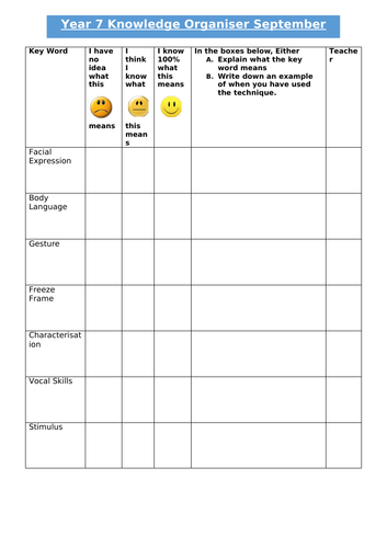 Introduction to Drama - Year 7 - Basic Drama Skills | Teaching Resources