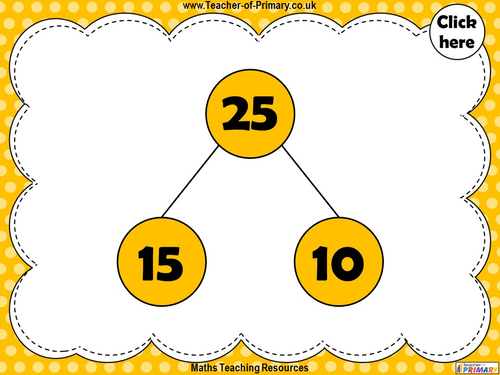 Part-Whole Models - Year 2 | Teaching Resources