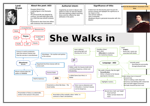 Lord Bryon - She Walks in Beauty | Teaching Resources