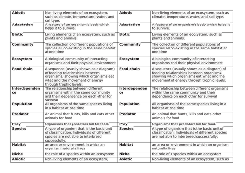 Ecology Loop Game | Teaching Resources