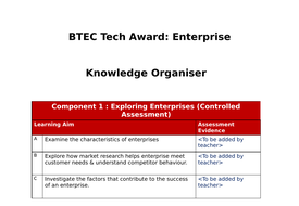 Enterprise Knowledge Organiser (BTEC) Component 1 | Teaching Resources