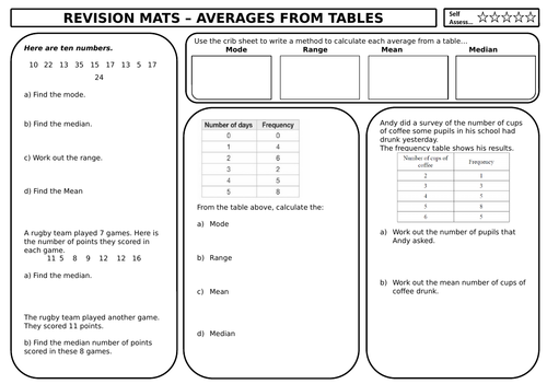 GCSE Maths Foundation Revision Mats | Teaching Resources