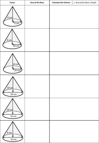 Volume of Cones Scaffolded Worksheet | Teaching Resources