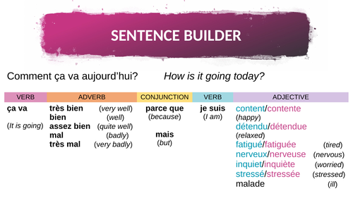 Year 6 Transition French lesson | Teaching Resources