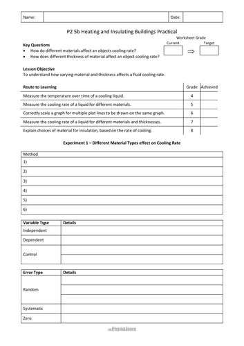 KS4 GCSE Physics AQA P2 Energy Transfer By Heating (Physics Only) Topic ...