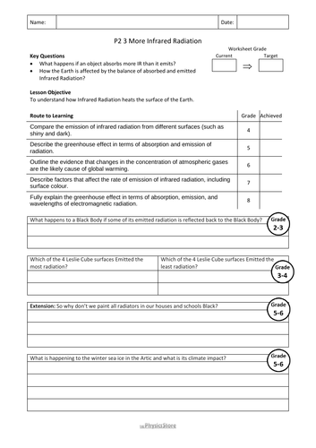 KS4 GCSE Physics AQA P2 Energy Transfer By Heating (Physics Only) Topic ...