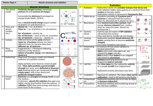 Knowledge organiser: P4 Atomic Structure AQA | Teaching Resources