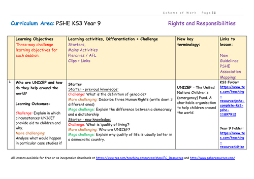 Year 9 PSHE Scheme of Work 6 - Rights and Responsibilities | Teaching ...