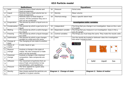 Key Stage 3 Knowledge organiser 7G Particle Model | Teaching Resources