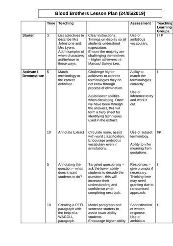Blood Brothers Mrs J/ Mrs L | Teaching Resources