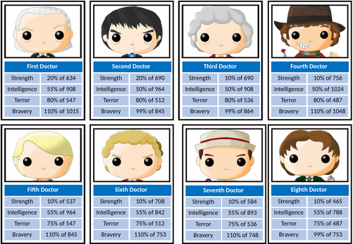 Percentage Top Trumps Doctor Who | Teaching Resources