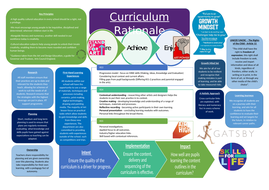 Curriculum Rationale, CPD Support, Intent, Implementation and Impact Q ...