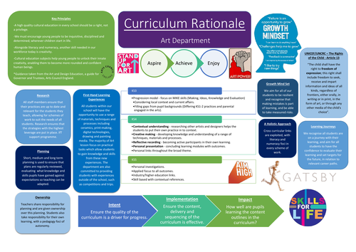 Curriculum Rationale, CPD Support, Intent, Implementation and Impact Q ...
