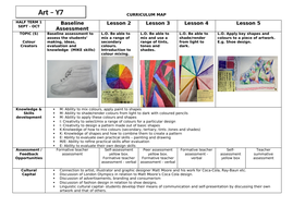 Curriculum Map - Year 7 - Art & Design | Teaching Resources