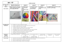 Curriculum Map - Year 7 - Art & Design | Teaching Resources