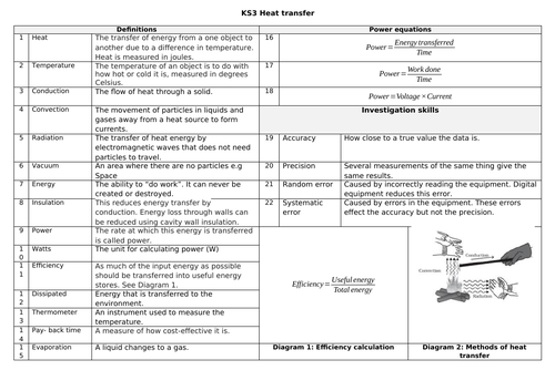 Key Stage 3 Science Knowledge Organisers Full year | Teaching Resources