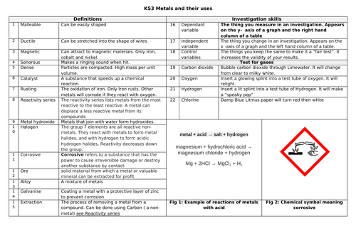 Key Stage 3 Science Knowledge Organisers Full year | Teaching Resources