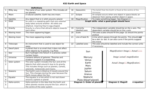 Key Stage 3 Science Knowledge Organisers Full year | Teaching Resources
