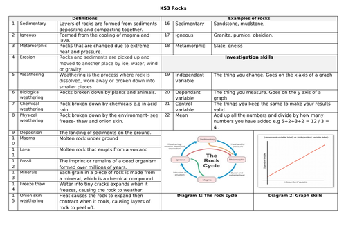 Key Stage 3 Science Knowledge Organisers Full year | Teaching Resources