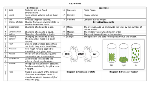 Key Stage 3 Science Knowledge Organisers Full year | Teaching Resources