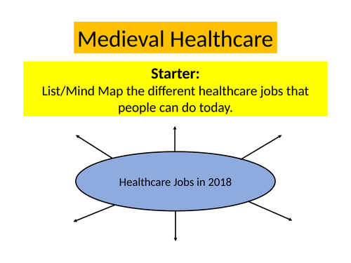 Medieval Medicine - Edexcel GCSE History - Medicine in Britain ...